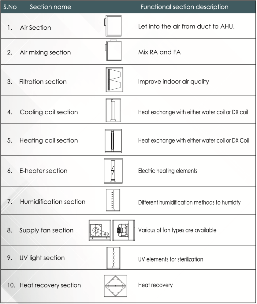 Air Handling Units - Tecnalco